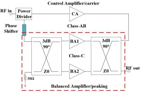 Figure 1 From Design Of Sequential Load Modulation Balance Amplifier Using Multiobjective
