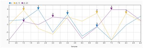 Measure Signals MATLAB Simulink