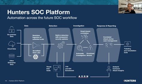 Snowflake Cybersecurity Vertical And The Powered By Program Software Stack Investing