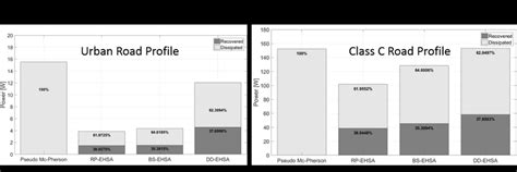 Simscapematlab Model Of A Quarter Car Model To Obtain The Energy
