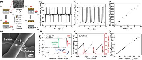 Spike‐based Neuromorphic Hardware For Dynamic Tactile Perception With A
