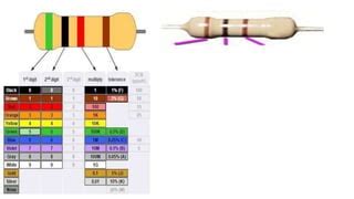 Resistor Color Coding Pptx