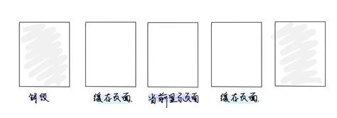 Viewpager及懒加载与预加载分析 Sy