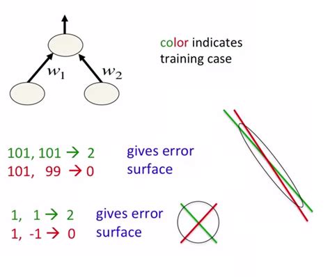 Normalization이란 Normalize를 해야하는 이유