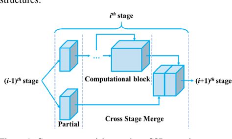 Pdf Designing Network Design Strategies Through Gradient Path Analysis Semantic Scholar