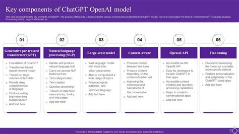 Key Components Of Chatgpt Openai Model Ppt Slides Model Ppt Template