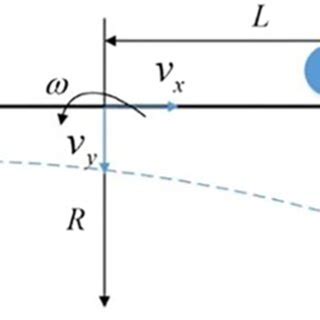 Forecast Error Estimation Model Download Scientific Diagram