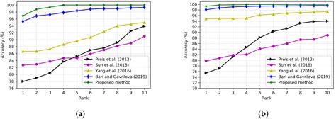 Kinectgaitnet Kinect Based Gait Recognition Using Deep Convolutional