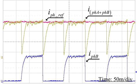 Experimental Results Obtained Using The Overcurrent Detection Algorithm Download Scientific