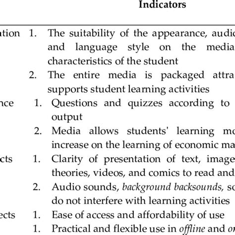 Media Expert Validation Instrument Grid Download Scientific Diagram