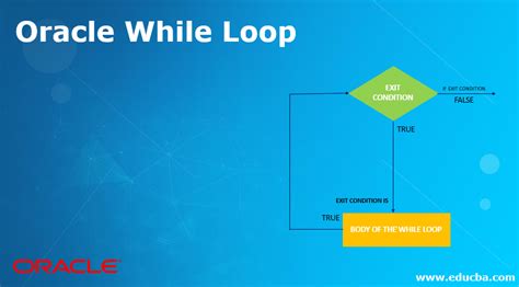 Oracle While Loop How While Loop Works In Oracle