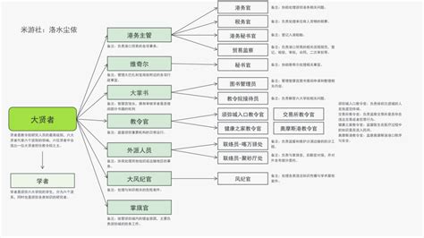 须弥教令院相关npc整理 职能构架篇 原神社区 米游社