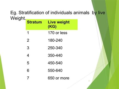Stratified Random Sampling Ppt