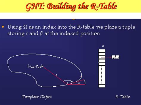 Ppt Generalized Hough Transform Powerpoint Presentation Free Download Id6599555