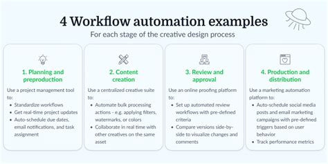 Workflow Automation Examples For Creative Collaboration