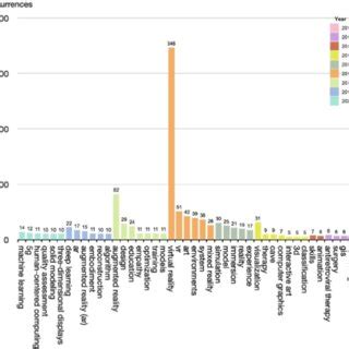 The Network Visualization Download Scientific Diagram