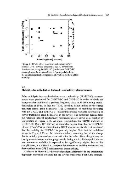 On Off Current Ratio Big Chemical Encyclopedia