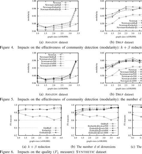 Figure 3 From An Embedding Approach To Anomaly Detection Semantic Scholar