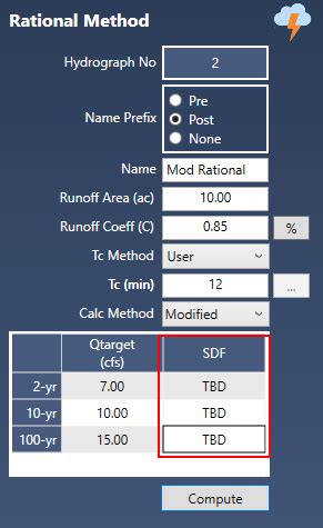 Modified Rational Method Step By Step Learn Hydrology Studio