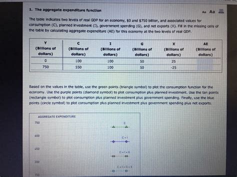 Solved 1 The Aggregate Expenditure Function The Table