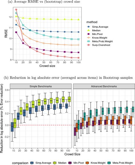 Bootstrap Analysis On Coin Flips Data Download Scientific Diagram