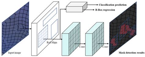 Journal Of Marine Science And Engineering An Open Access Journal From Mdpi