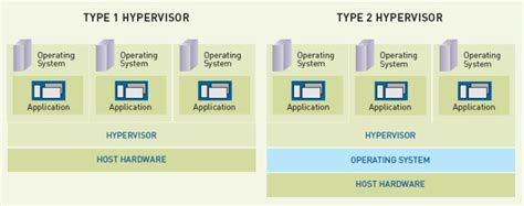 Hmi Virtualization Harold On Controls
