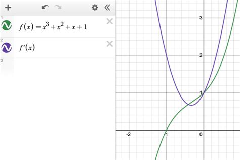 Derivatives Desmos Help Center