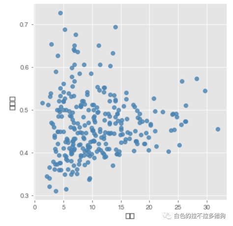 Kmeans设置中心kmeans聚类pythonweixin39774682的博客 Csdn博客