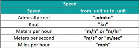 Convert Function In Excel Formula Examples How To Use
