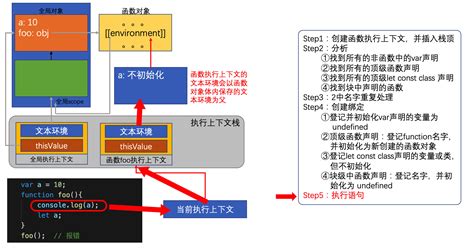 Js中执行上下文与作用域【⭐️重点理解】讲执行上下文最详细的博文作用域 当前执行上下文 Csdn博客