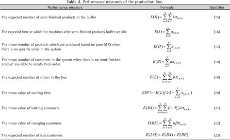 Table 4 From Production Line Performance Analysis Within A Mtsmto