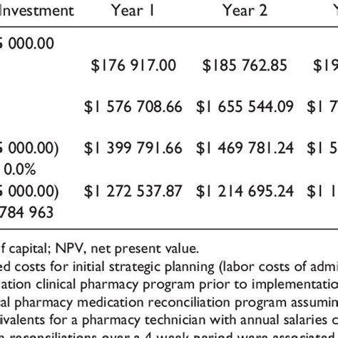 Medication Error Severity Definitions And Examples 2627 Download Table