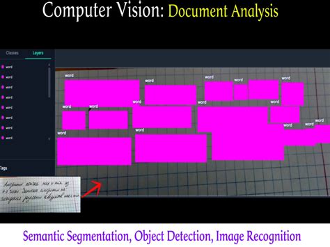 image segmentation semantic segmentation ai model computer vision