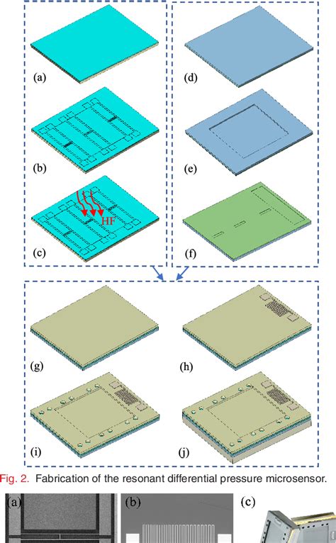 figure 2 from a mems resonant differential pressure sensor with high