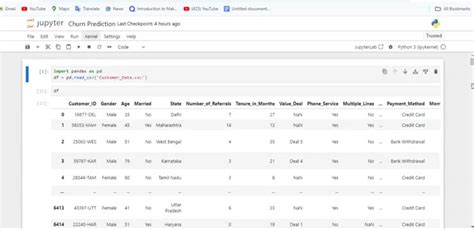 awais abbas on linkedin kaggle sklearn machinelearning python