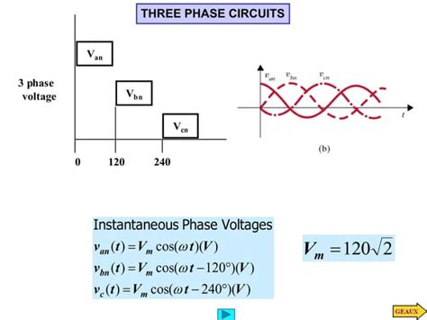 Basic 3 Phase 1 Ppt