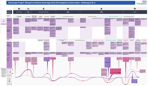 Design Missions And Experiencing Systems Using Service Design To Co