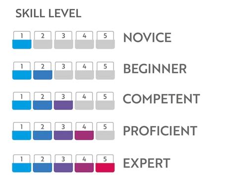 Premium Vector Skill Level Meter Indicator Business Vector Chat Infographic Education