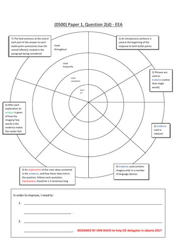0500 0990 Igcse Gcse Paper 1 Q2d Success Criteria And Example Response Teaching Resources