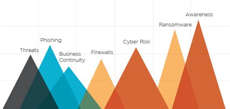 Information Security Metrics Cybersecurity Dashboard