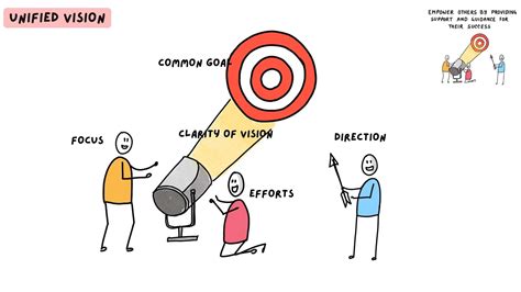 Live Drawing Unified Vision Presentation