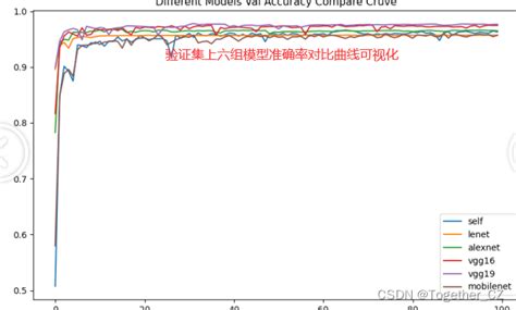 基于轻量级卷积神经网络模型实践fruits360果蔬识别——自主构建cnn模型、轻量化改造设计lenet、alexnet、vgg16
