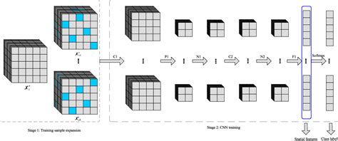 Figure 3 From Spectral Spatial Feature Extraction For Hsi