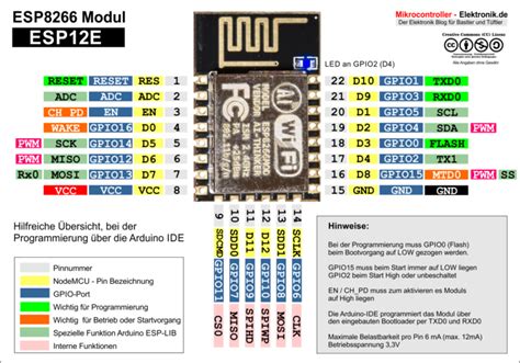 Nodemcu Und Esp8266 Einstieg In Die Programmierung