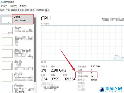 Win11查看cpu几核几线程的方法？ 系统之城