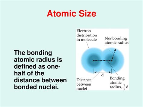 Atomic Radius Definition
