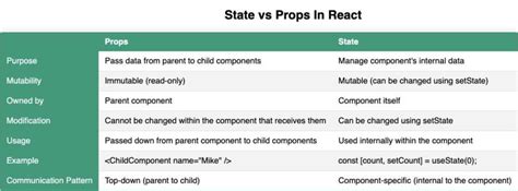 Yogesh Chavan On Linkedin Javascript Reactjs Webdevelopment