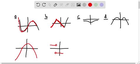Match The Graph Of Each Function In A D With The Graph Of Its
