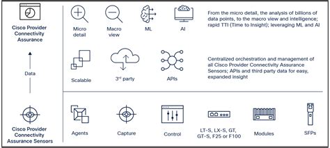 Cisco Provider Connectivity Enhanced Demarcation Solution Overview Cisco